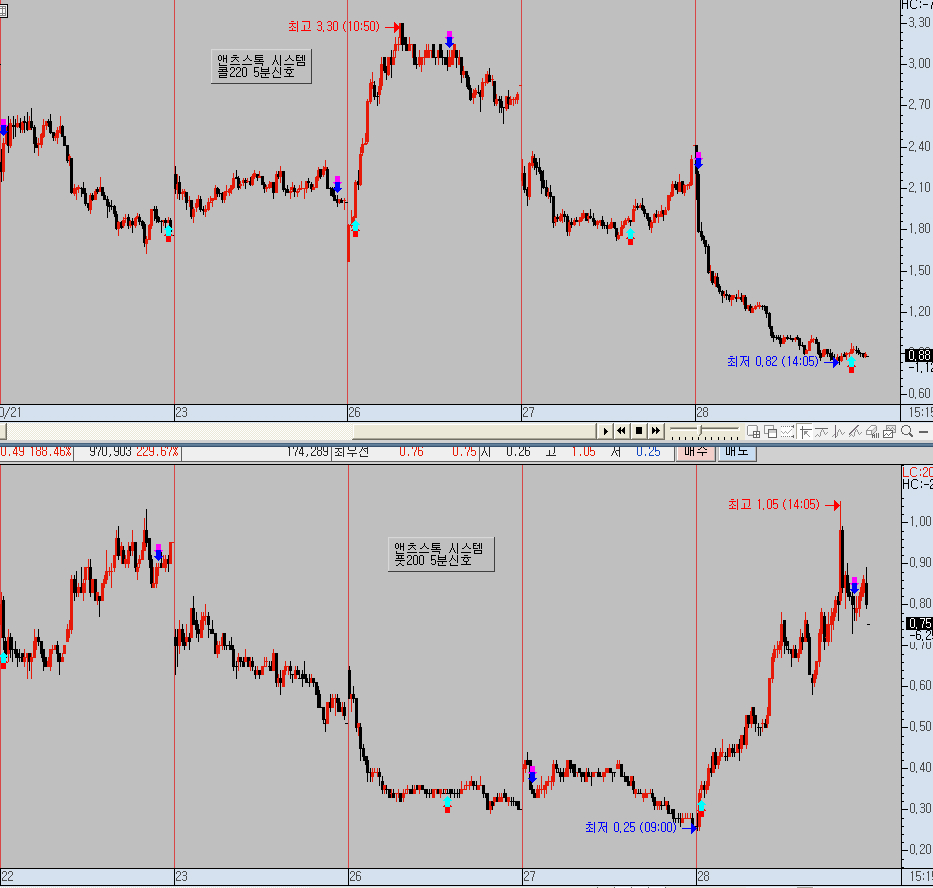 백리향의 시장읽기 10월28일 옵션변동성 1차 폭발 선옵전문가분석 선물옵션 팍스넷 증권포털